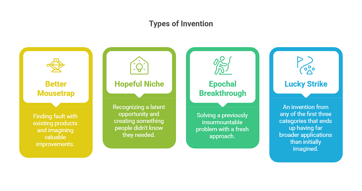 The Four Faces of Invention. A Framework from Evan I. Schwartz’s… | by ...