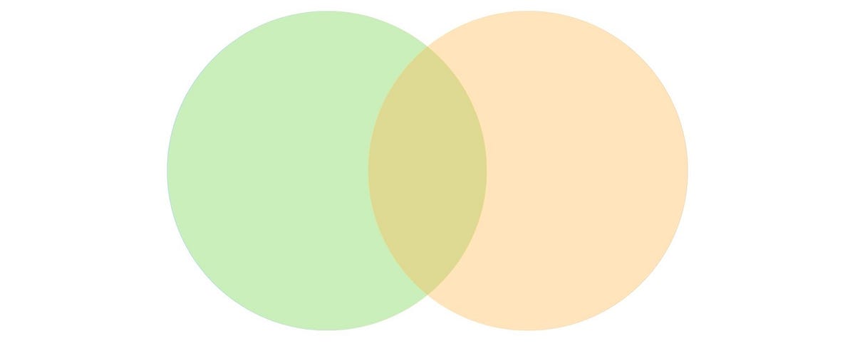 T-SQL JOIN Types: A Comprehensive Guide | by İlaydanursisman | Feb ...