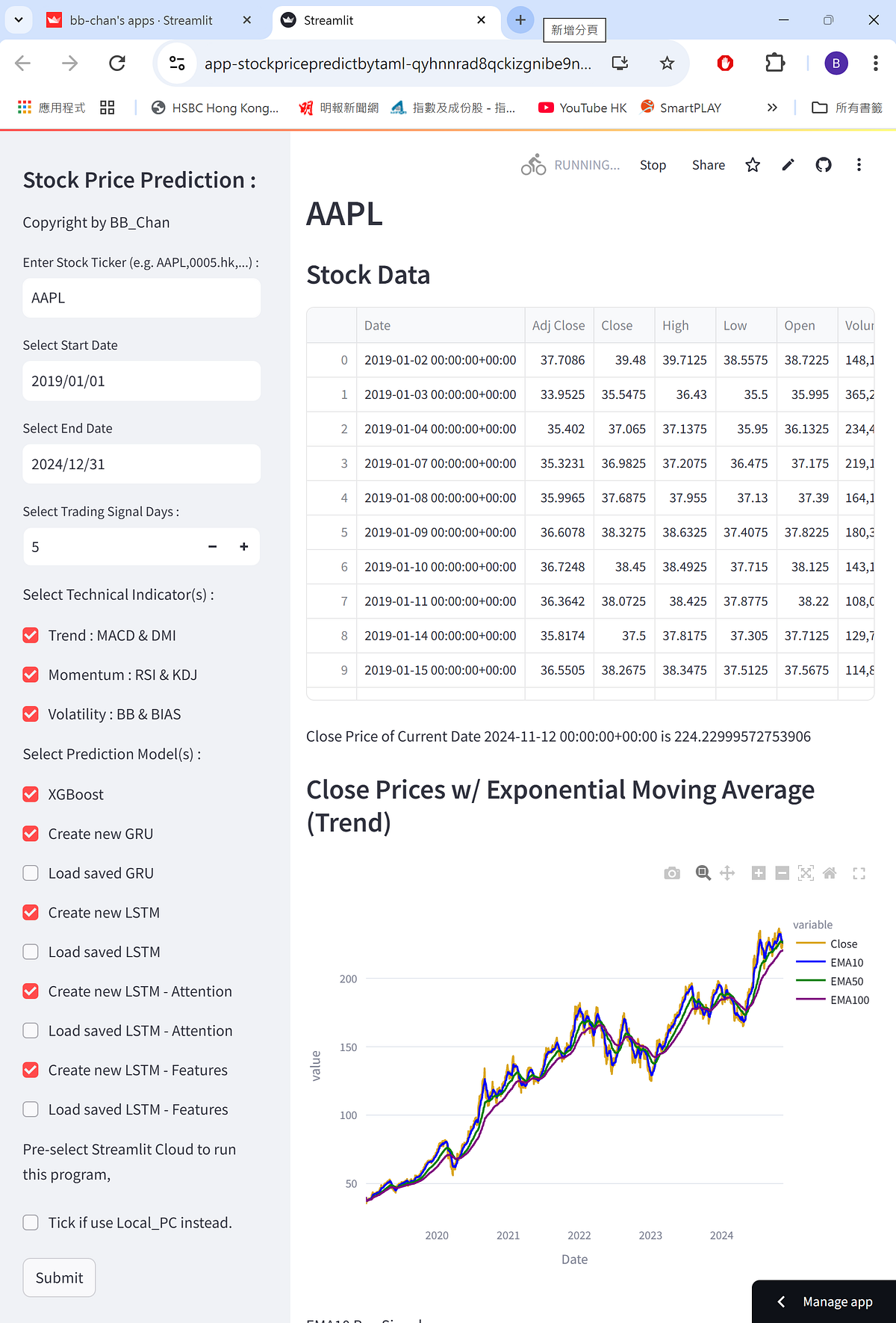 Stock Price Prediction by Technical Analysis & Machine Learning Models ...