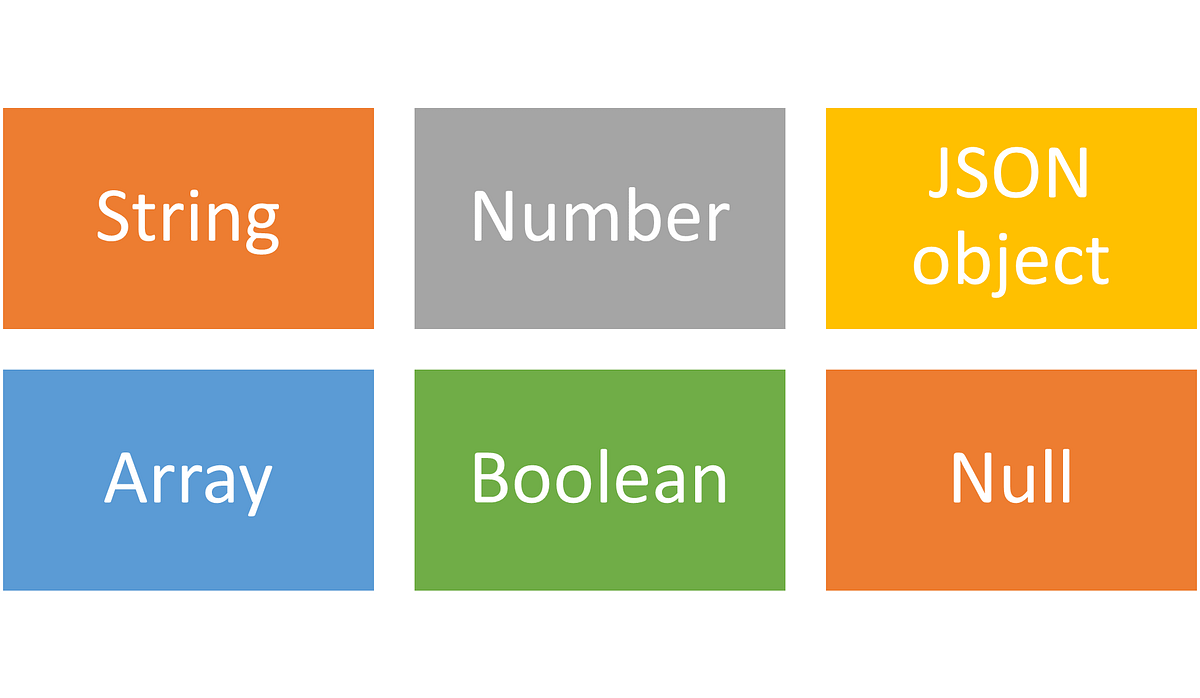 JSON Data types - Vitor Alcântara de Almeida - Medium