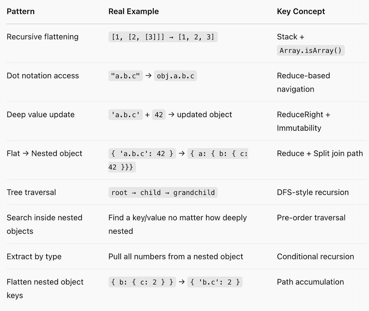 🔍 JavaScript Looping Mastery: DSA Interview Challenges for Medium to Advanced Level [part-2 ...