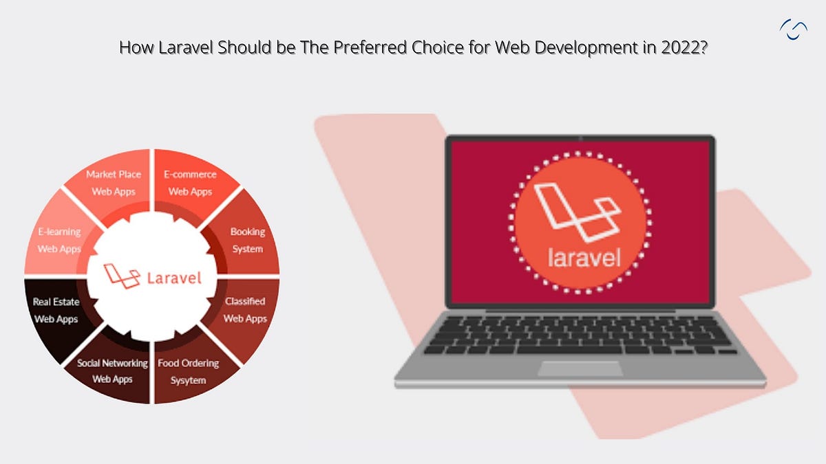 How Laravel Should be The Preferred Choice for Web Development in 2022 ...