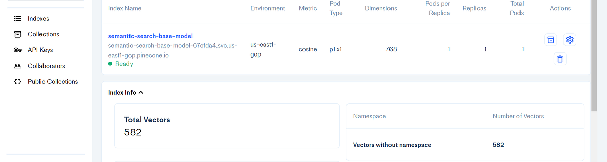 Pinecone Vector Database. Although Pinecone provides a dashboard… | by Muhammad Ehsan | Medium