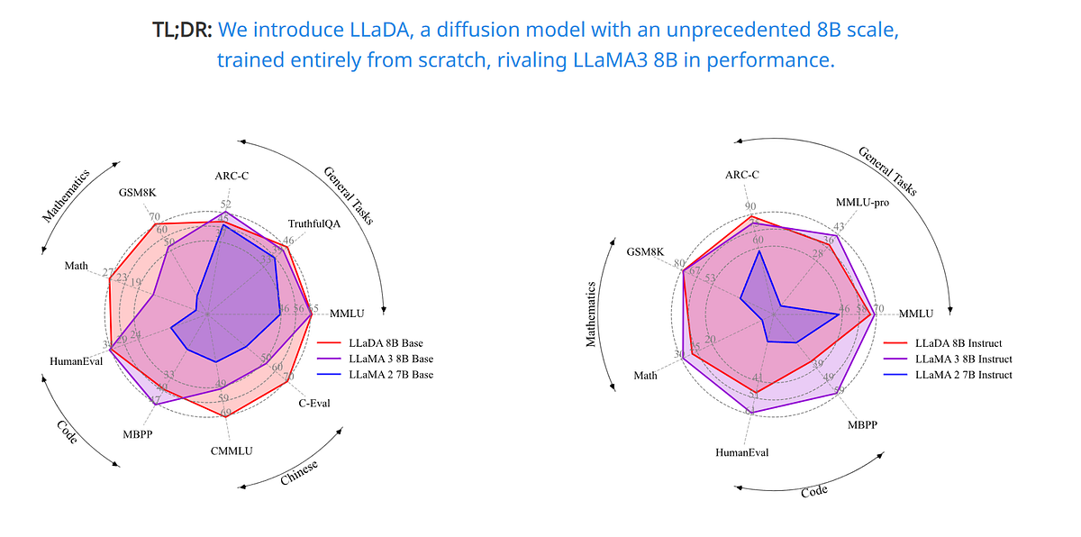 Diffusion Models for Language: From Early Promise to a Bold New ...