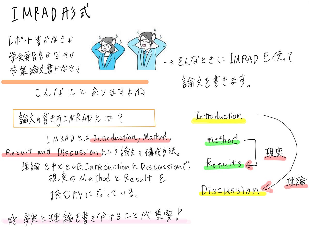 IMRAD形式の論文構成とは？ - Furuhashi(mapconcierge)Lab. - Medium