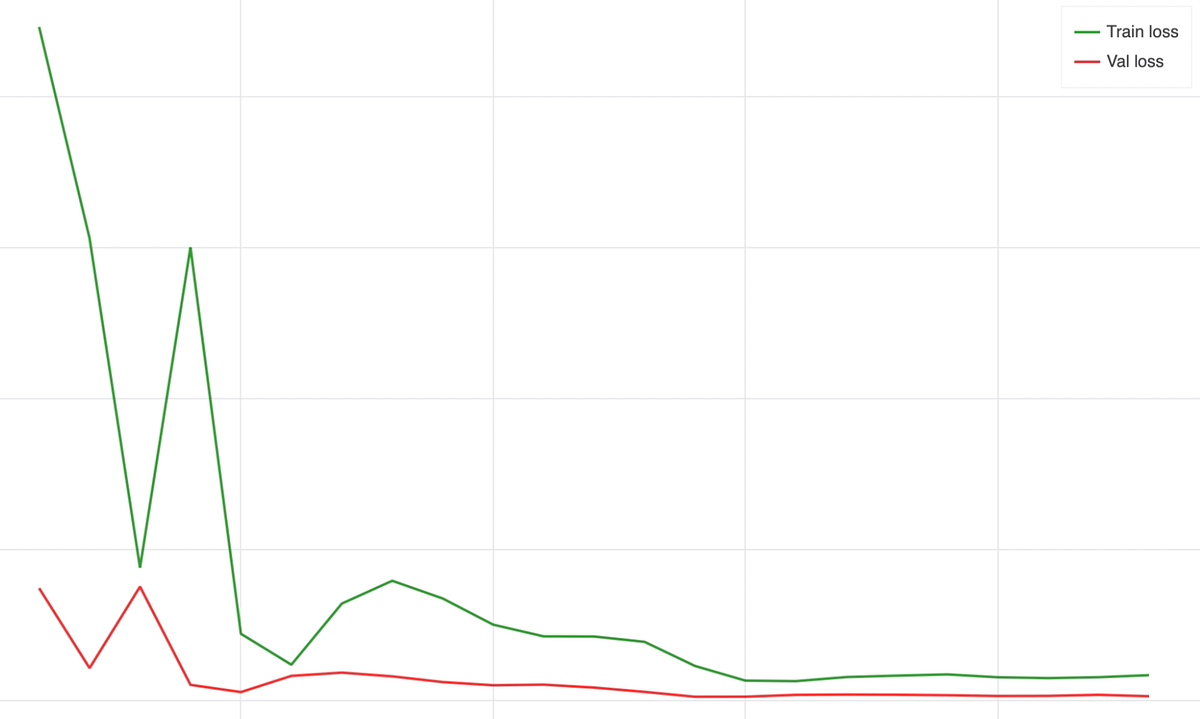 Visualizing Training and Validation Losses in real-time using PyTorch ...