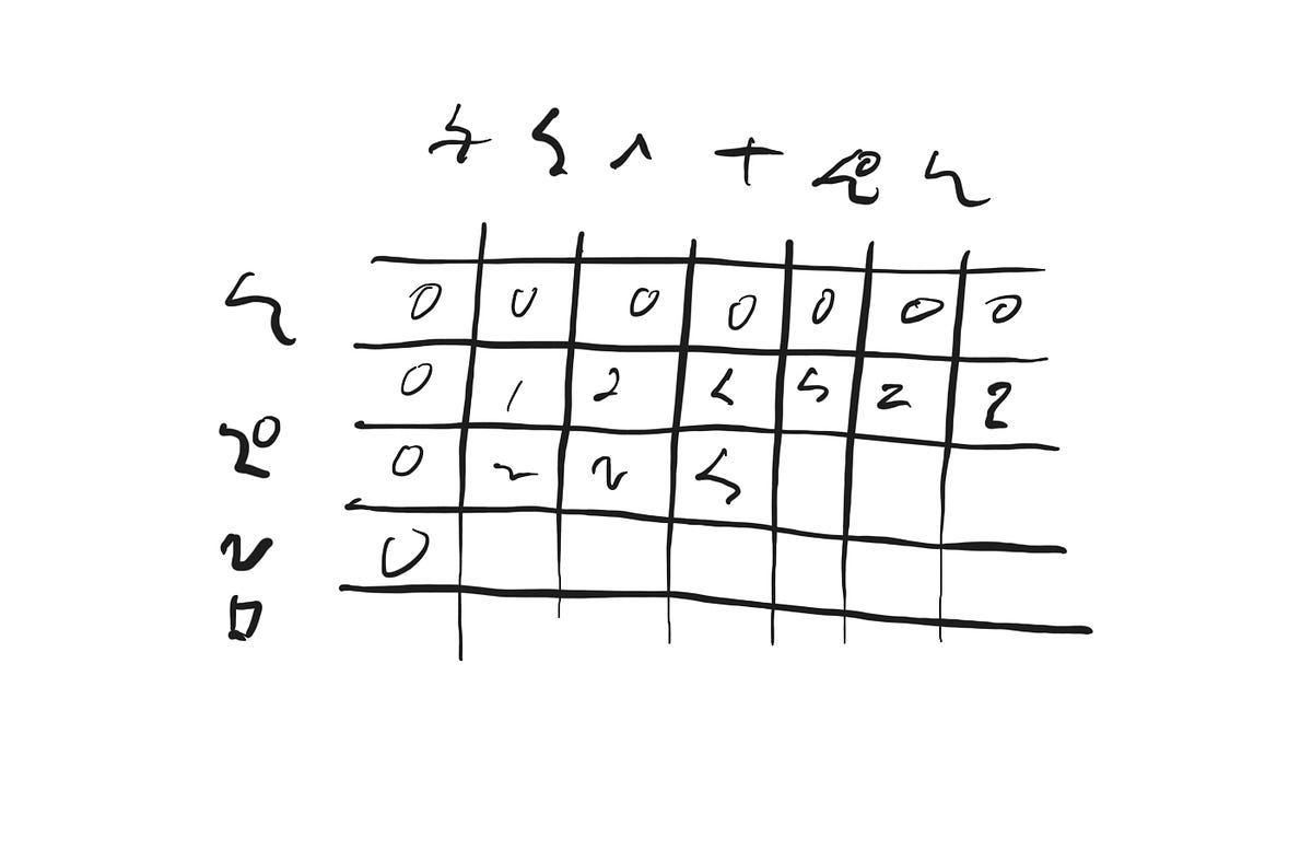 LCS 알고리즘. Longest Common Substring/Subsequence | by Lifthus | Medium