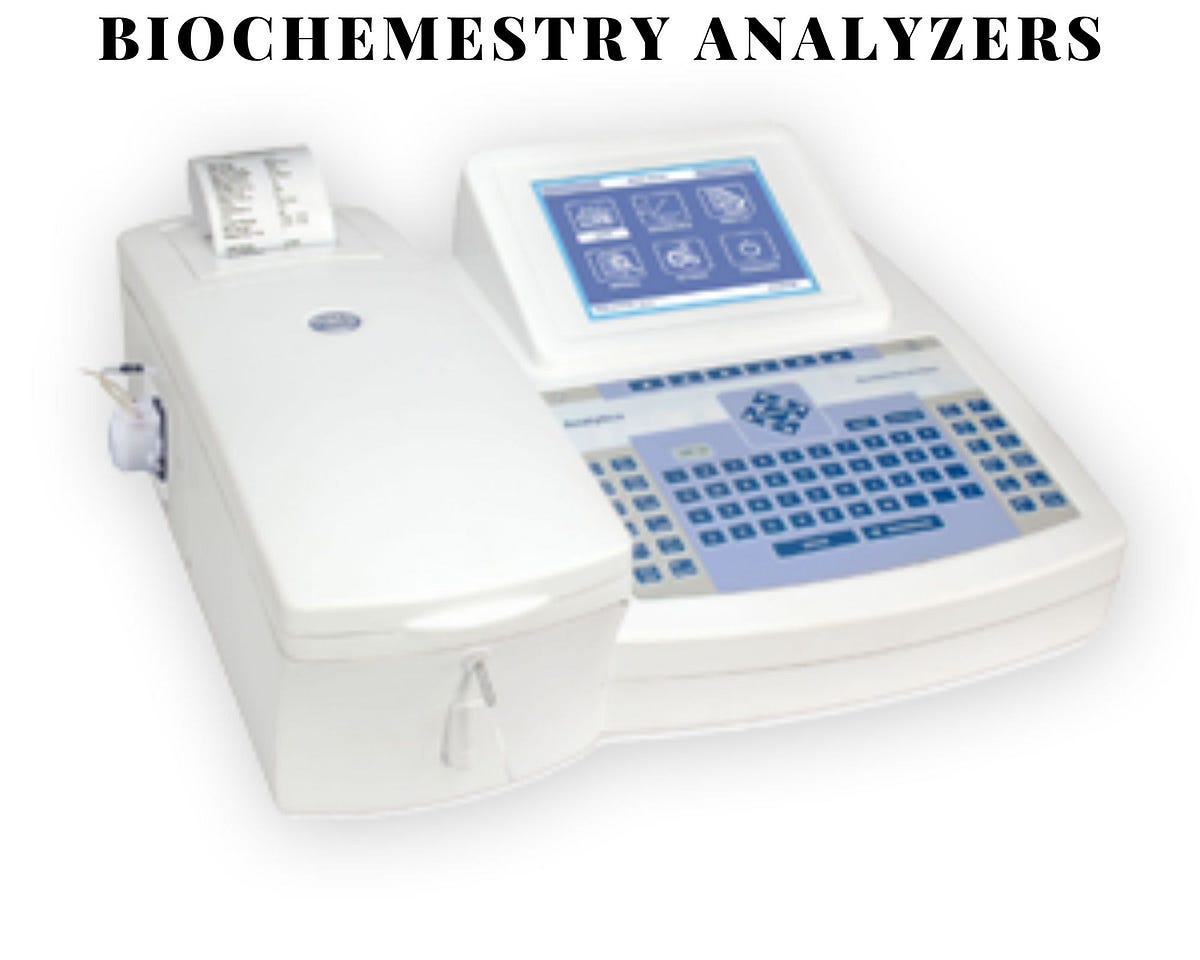 Biochemistry Analyzers Market Business Strategies, Leading Countries ...