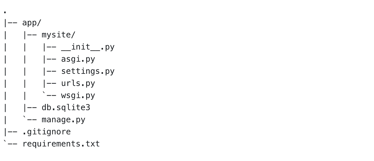 Deploy A Django Site In Heroku Prerequisites By Arindam Dutta Django Unleashed Medium