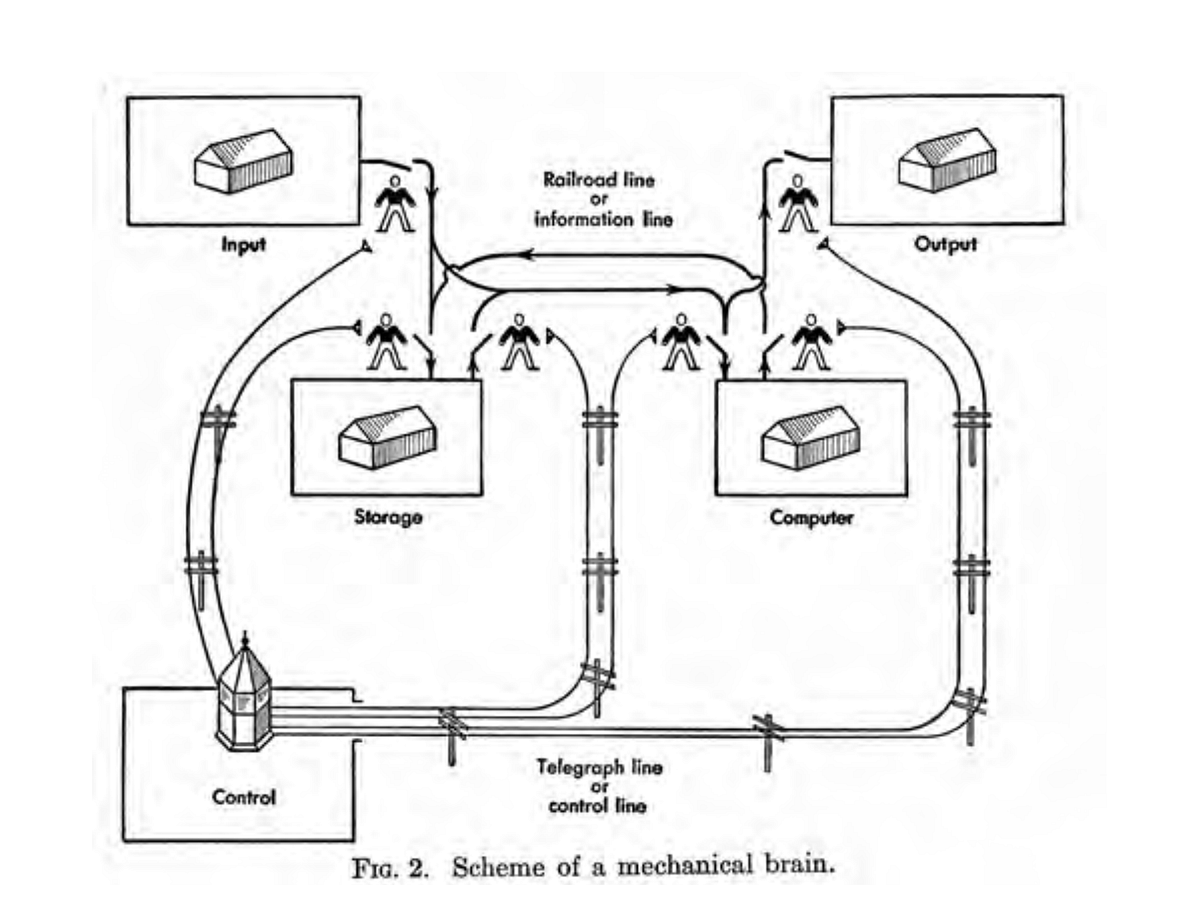 Simon, The Mechanical Brain. The American computer scientist Edmund ...