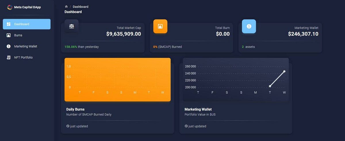 Meta Capital: Long Term Plans & Next Steps | by Meta Capital | Medium