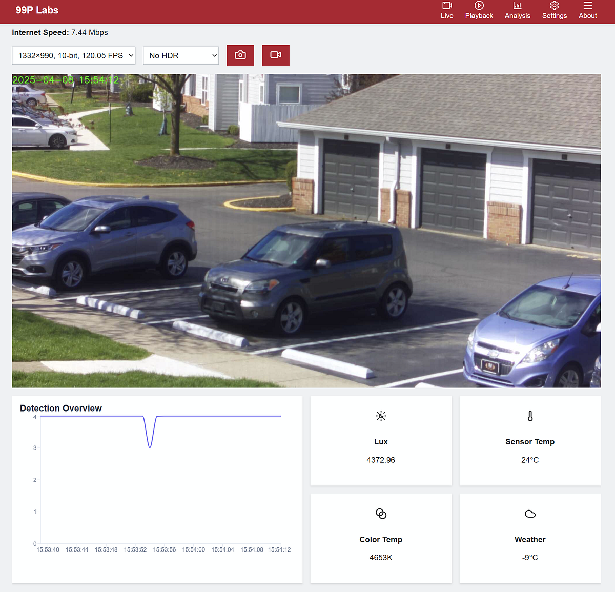 OSU ECE Capstone Project — Creating a Smart Intersection | by Nick ...