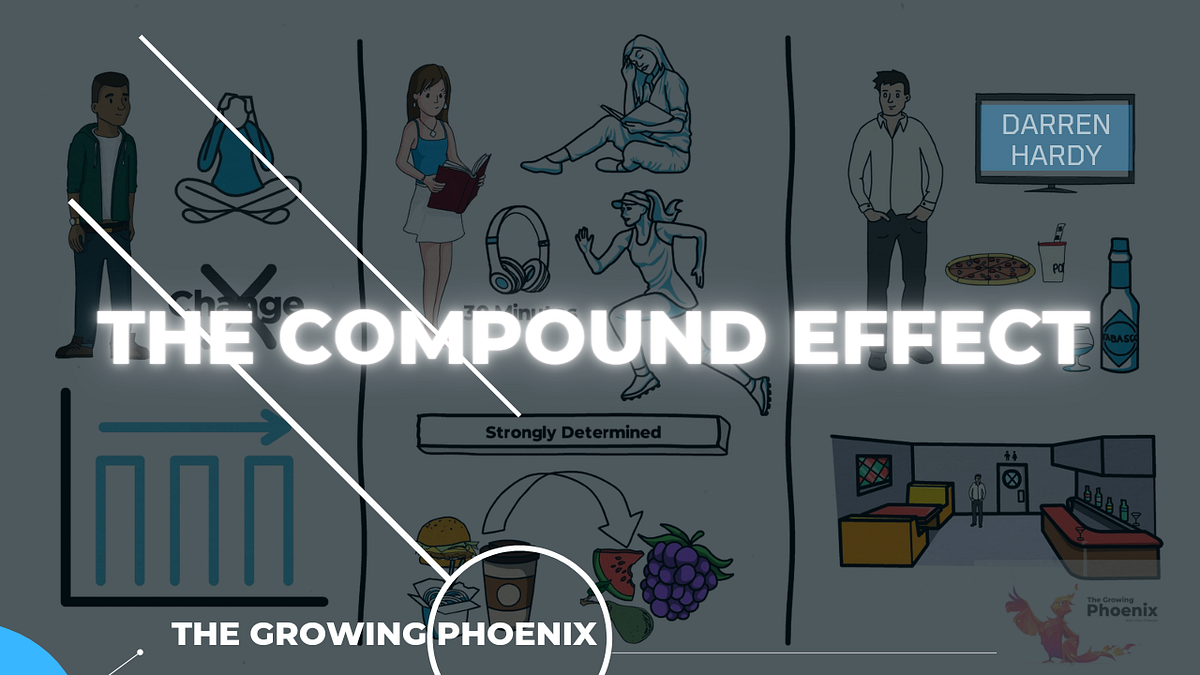 Magic Of Compounding. Very few things are as impressive as… | by ...