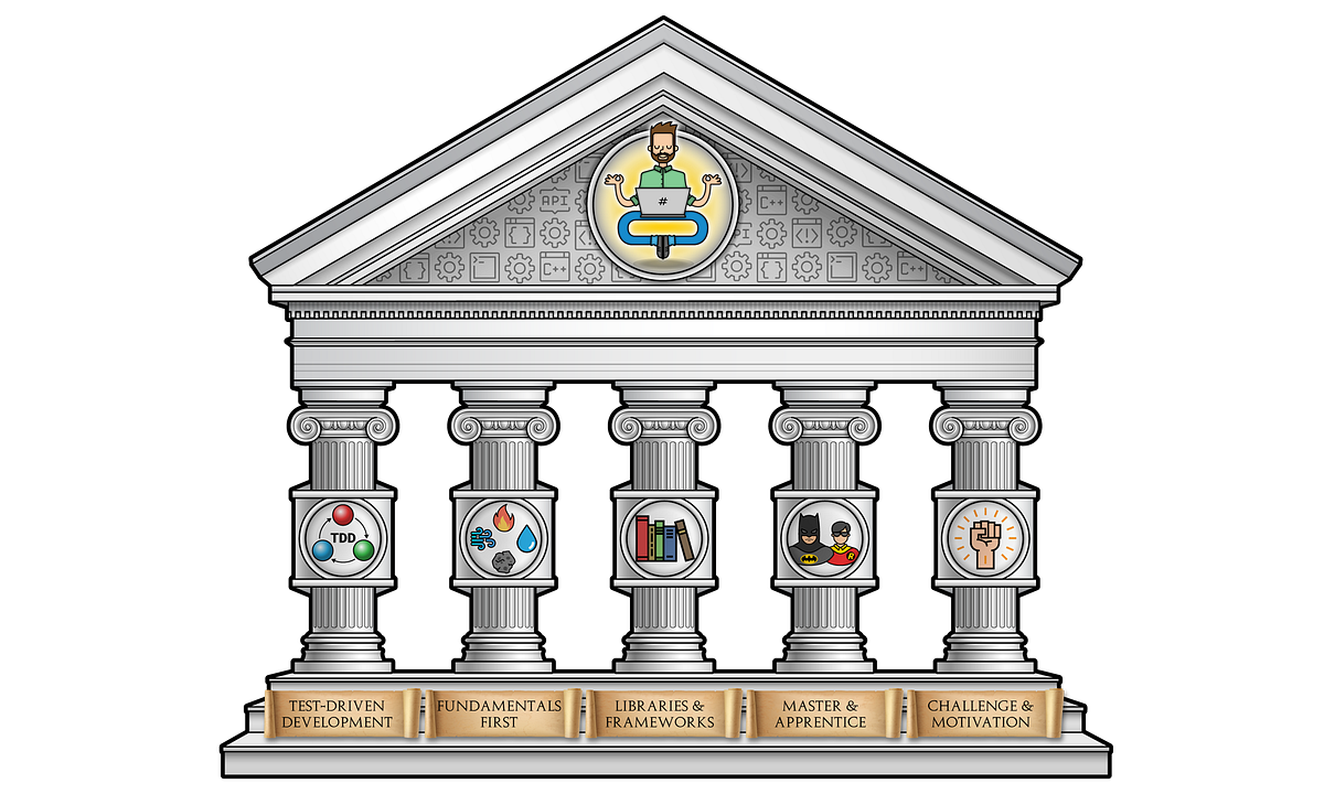 The main pillars of learning programming — and why beginners should ...