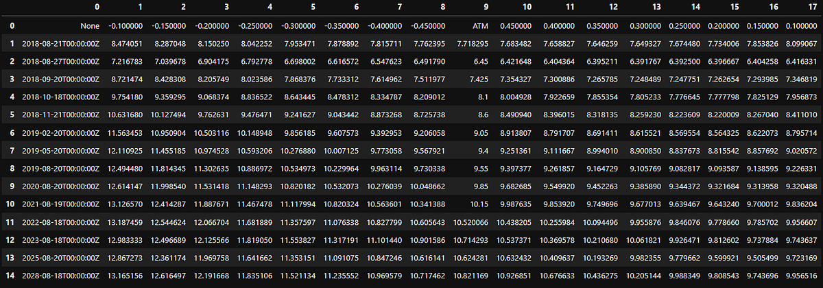 Side by Side API In Python: An FX Example With Interactive Widgets | by ...