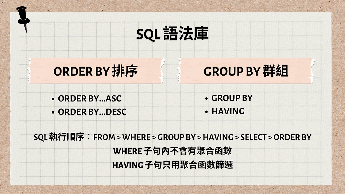 【SQL 訓練營 — Day3】排序與分組（Sorting and grouping） | by Hazel Lee | DATA BUDDIES 資料科學不難 | Medium