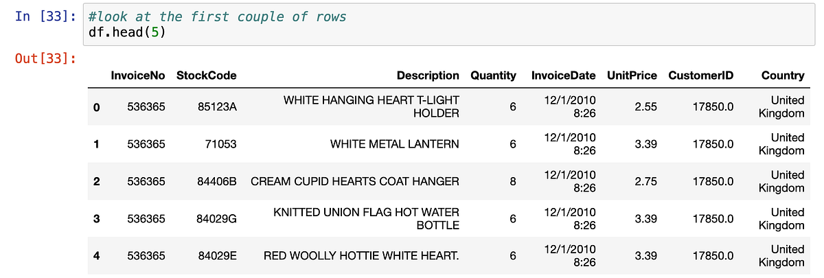 A Practitioner’s Guide to Data Analysis With Python — Part 1 | by Chi ...