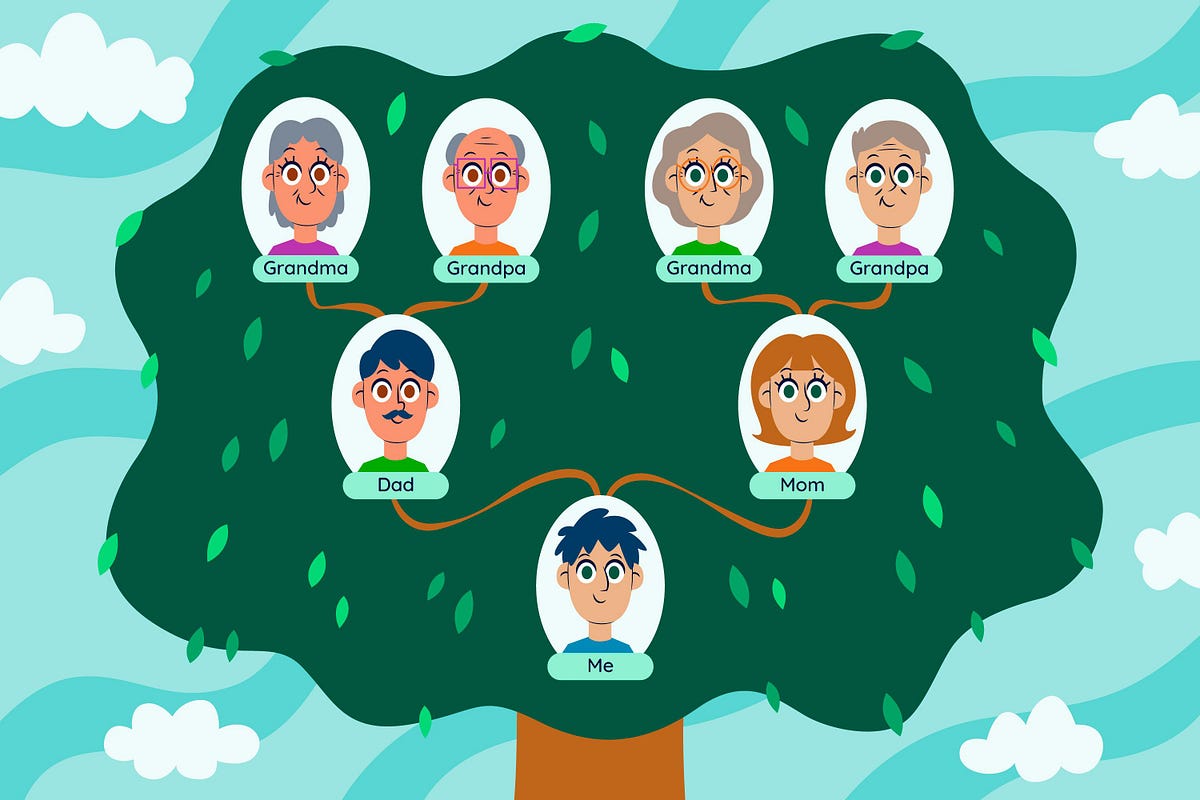 Decision Tree Classifier And Regressor With Code Medium