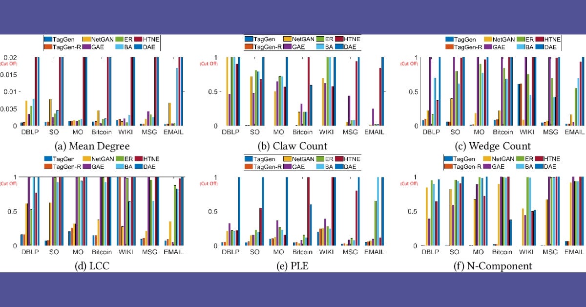 Revolutionizing Temporal Interaction Network Modeling with Deep Learning | by Syed Sultan Naqvi ...