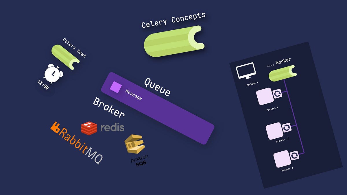 Celery, Redis, and RabbitMQ: Usage and Recommendations… | by Fadi Shaar | Medium