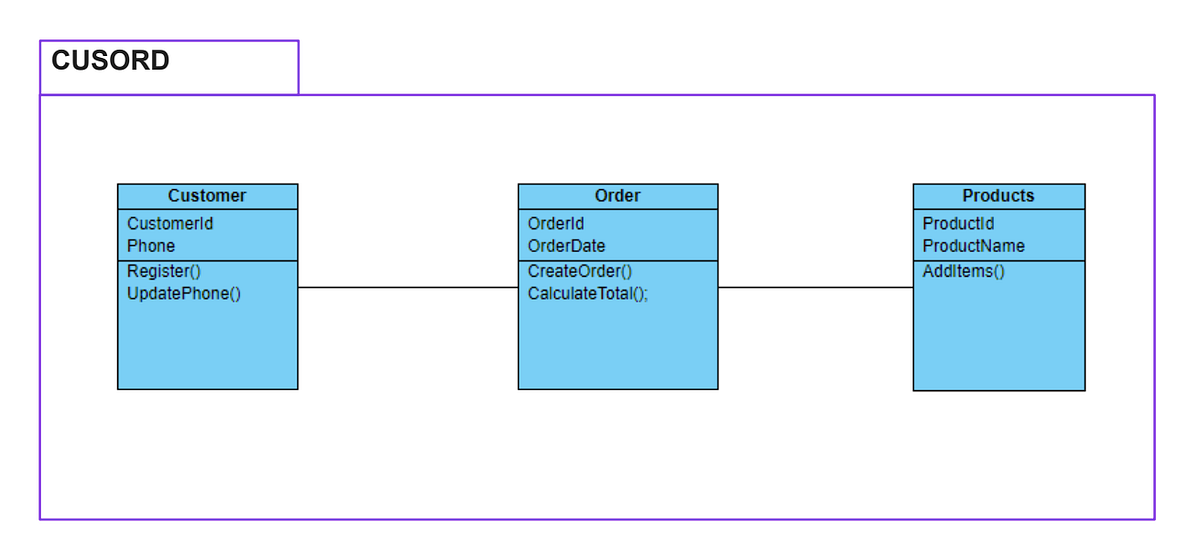 Logical Units in IFS Explained: What an LU Is, How It’s Structured, and ...