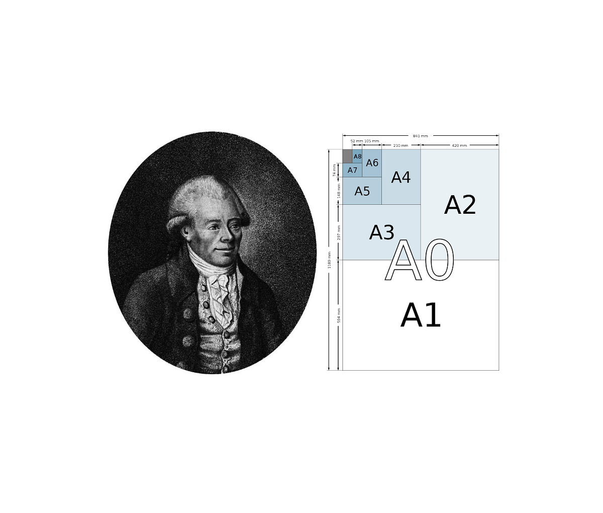 How You Really Use Mathematics To Define Paper Size | by Hemanth ...
