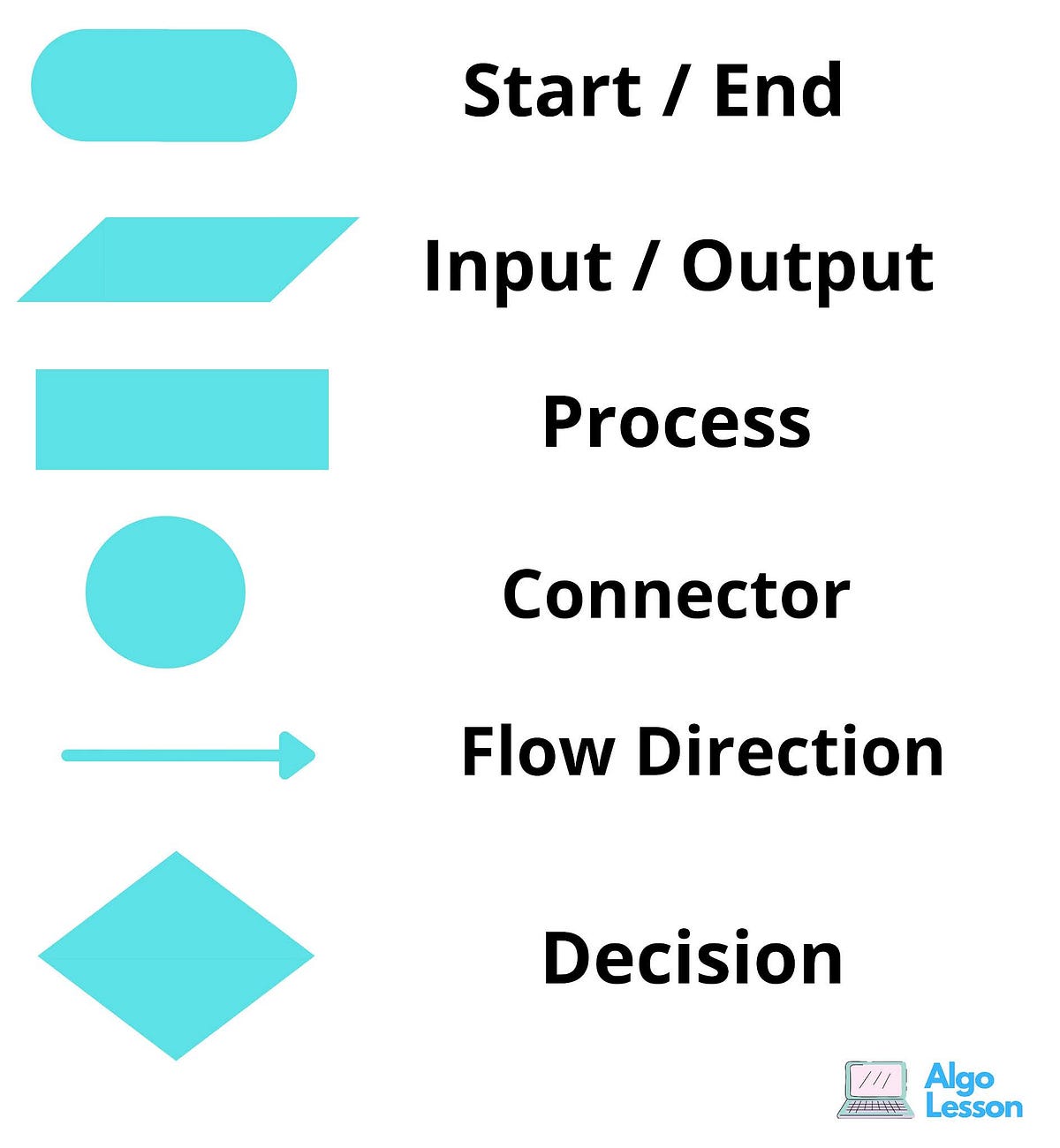 Flow Chart And Pseudo Code What Is Flow Chart And Pseudo Code By Flow Chart And Pseudo Code What Is Flow Chart And Pseudo Code By