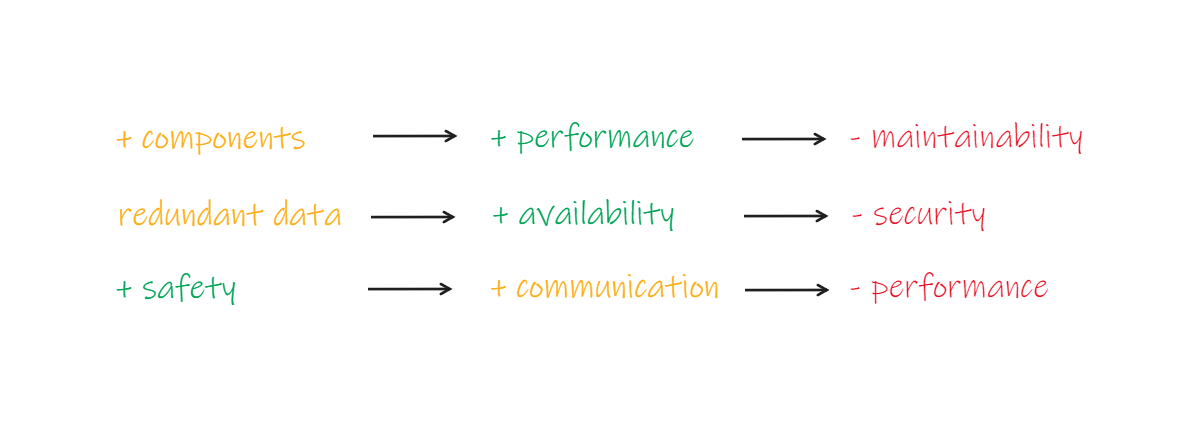 You gotta make choices | Medium