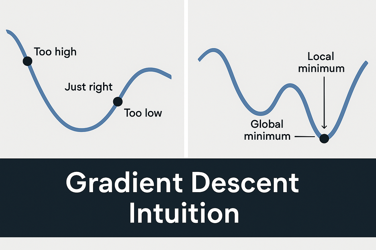 Chapter 13 : Why Gradient Descent Is the Brain of Machine Learning | by Rahul Mishra(AI Engineer ...