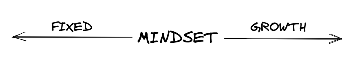6 Common Roadblocks to having a Growth Mindset | by Vivin Apriyanti ...
