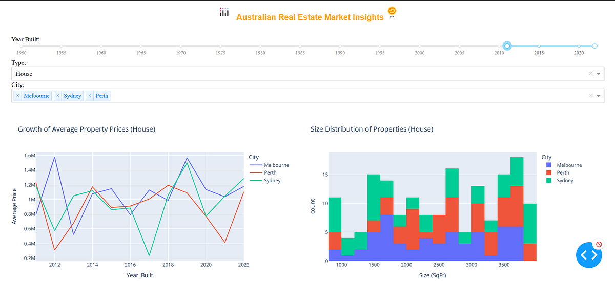 Basics of Python Dashboards: Environment Setup, Data Fetching, and ...