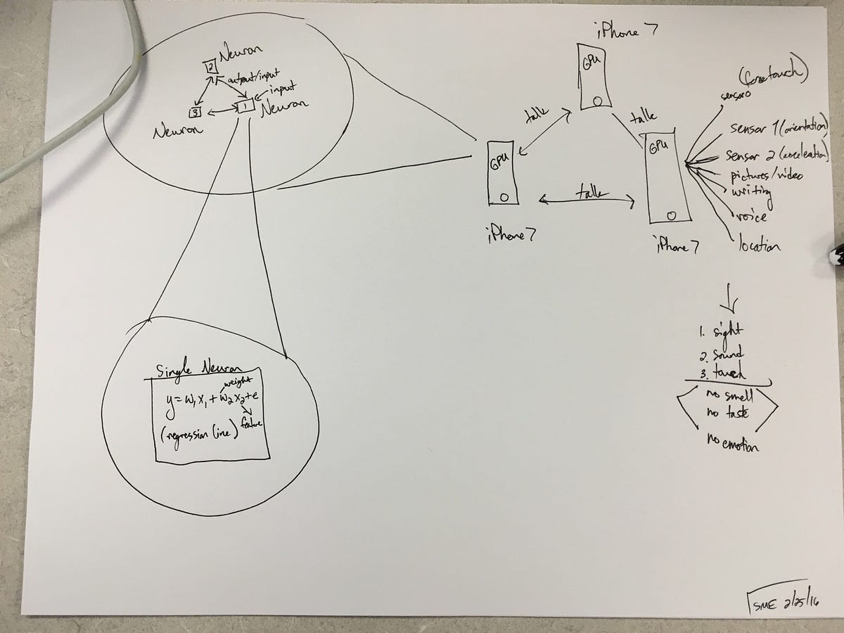 The Actual Threat of Super AI (Hint: It Ain’t Terminator) | by Sean ...