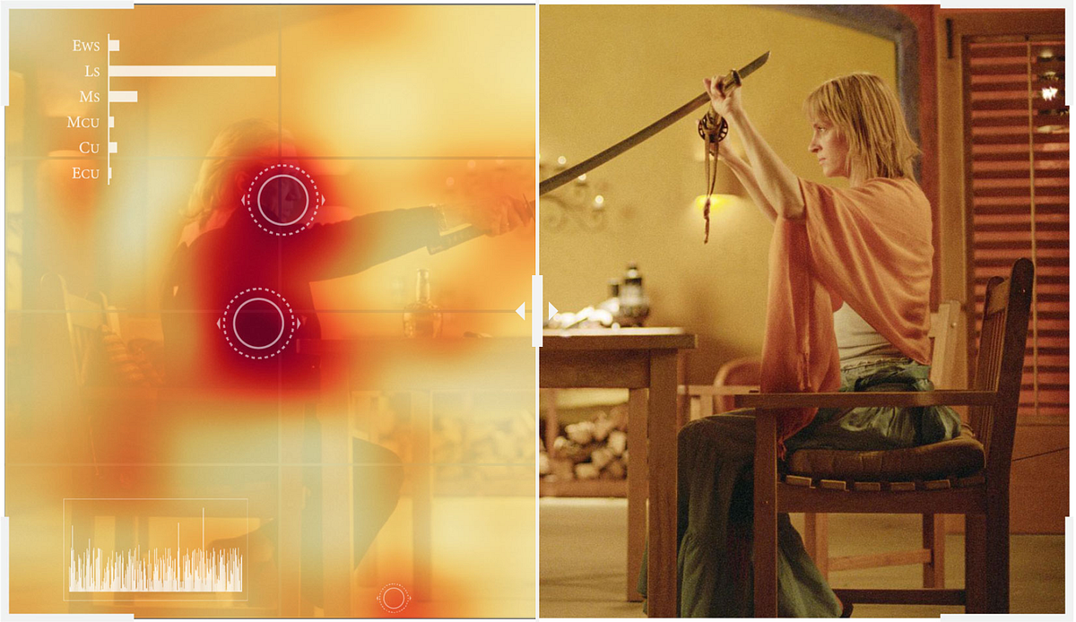 A.I. For Filmmaking. Recognising Cinematic Shot Types with a… | by ...