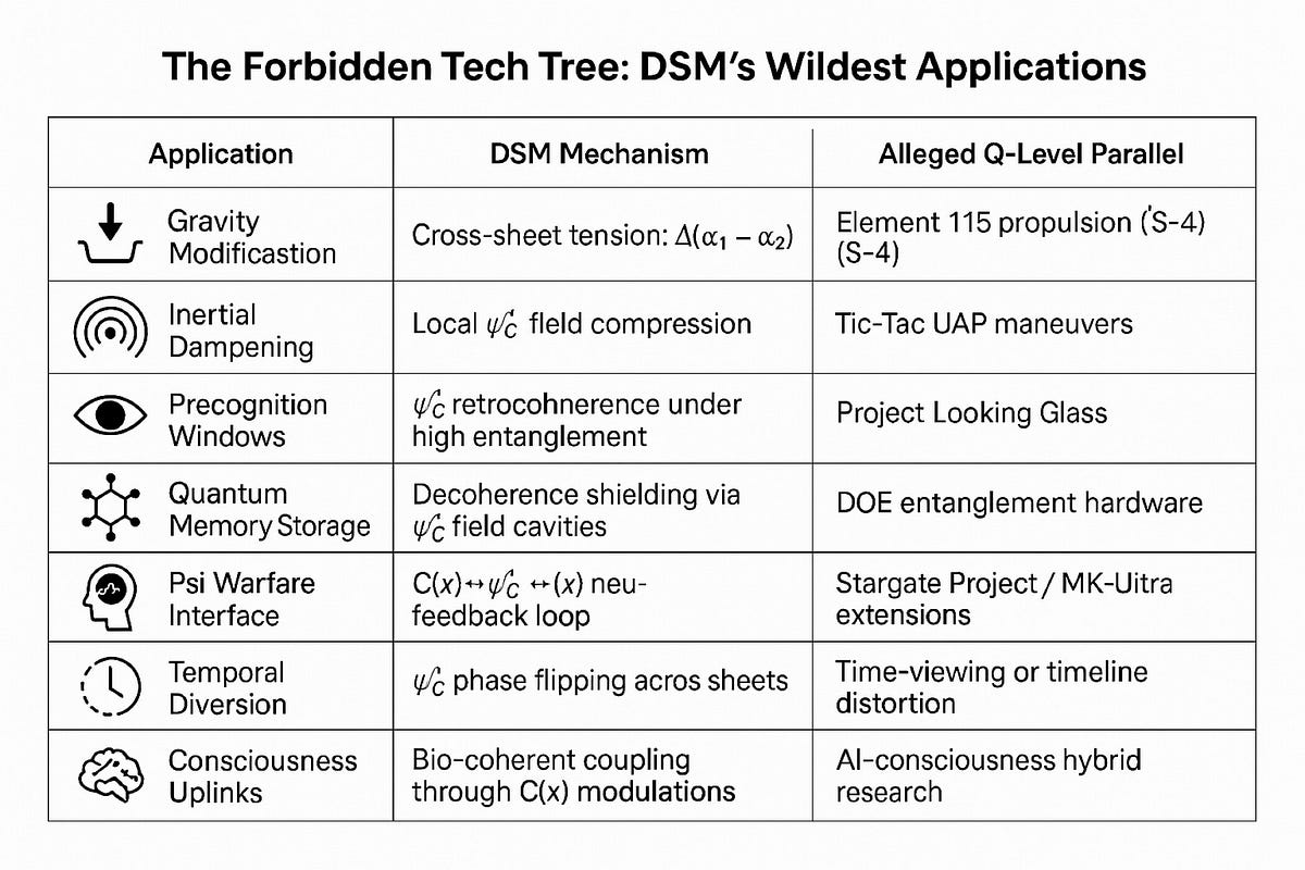 🧨 The Dual Sheet Model and the Hidden Architecture of Q-Clearance ...