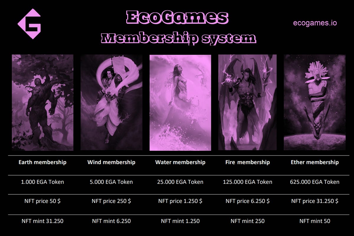 EcoGames - EcoGames - Medium