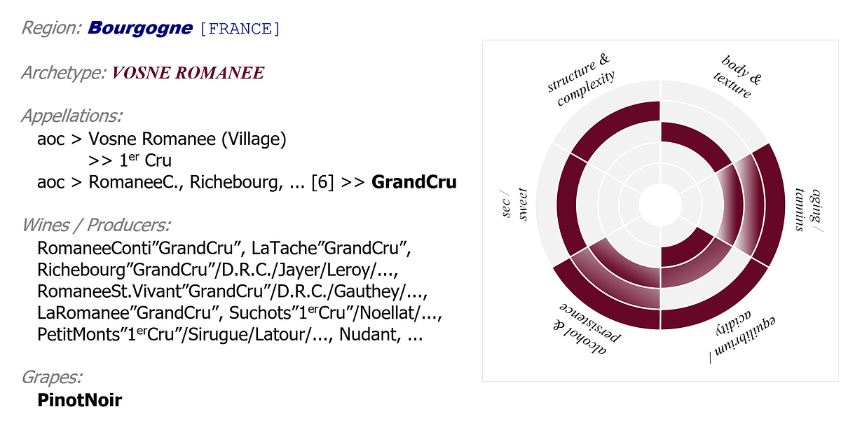 ON UNDERSTANDING WORLD WINE APPELLATIONS | by Simone Giani | Medium