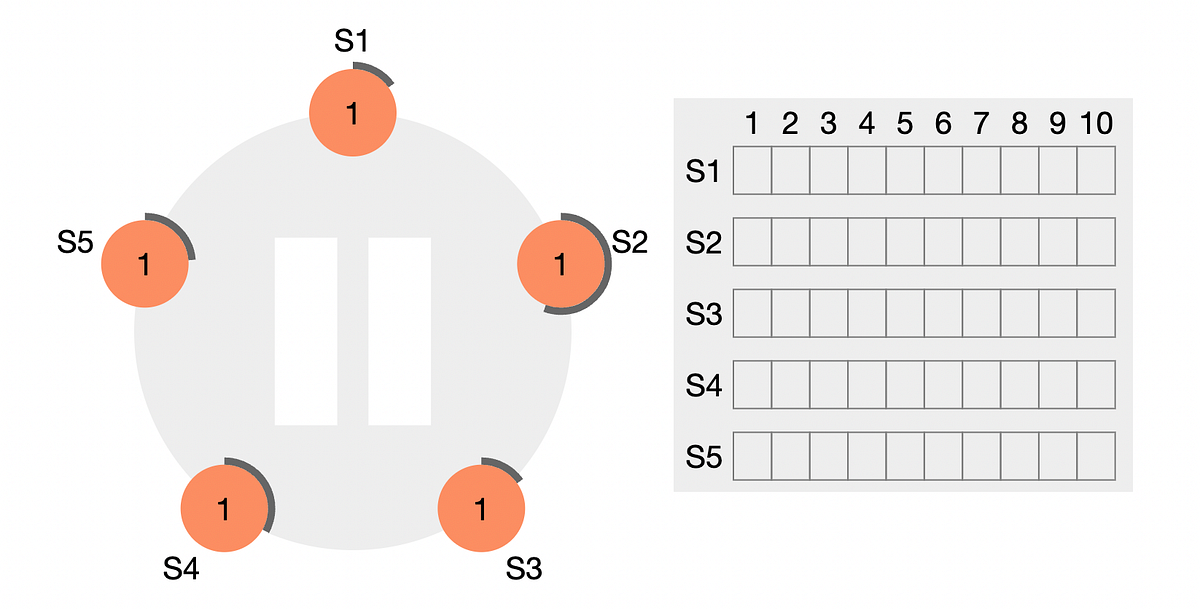 Running Kafka without zookeeper. Kafka uses the Raft consensus algorithm… | by Kamini Kamal ...