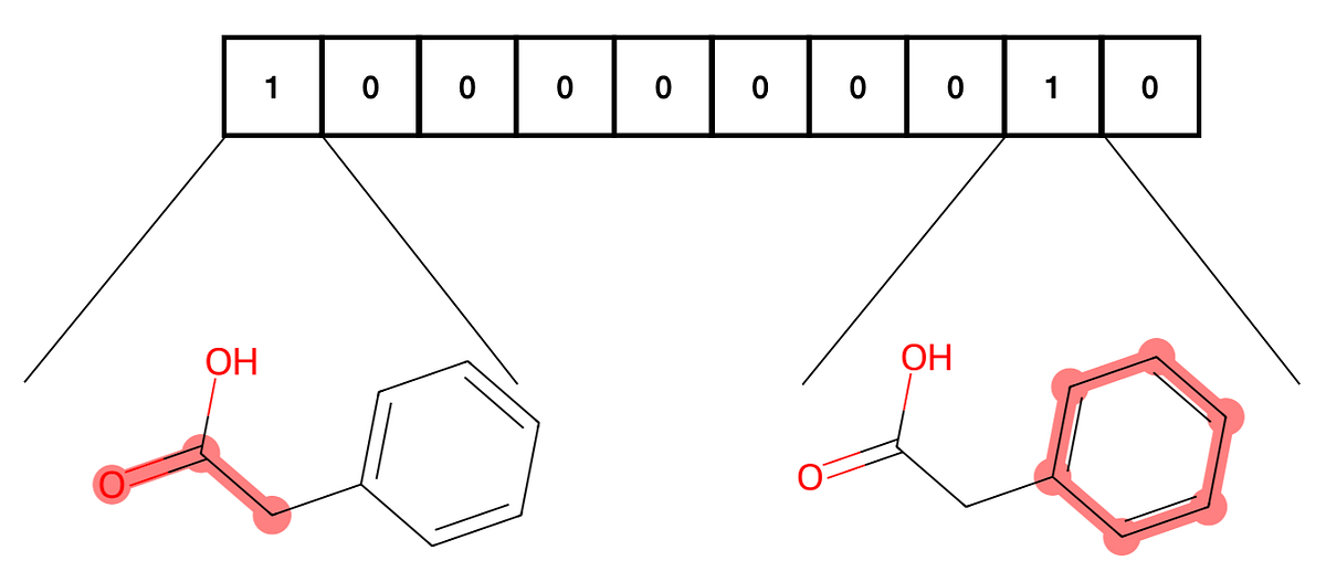 Structure Machine Learning Features for Chemistry | Chemical-modelling