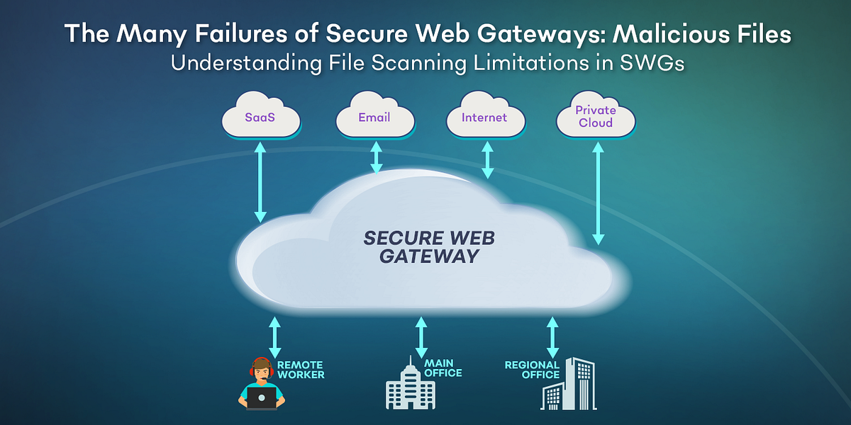 The Many Failures of Secure Web Gateways: Part 1 - Malicious Files | by Engineering @ SquareX ...