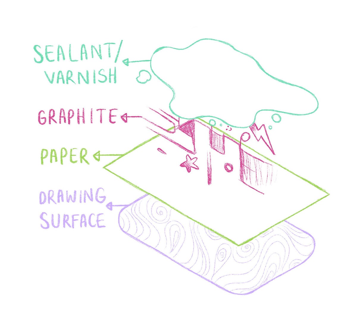 Graphite pencil guide from paper to sealant | Medium