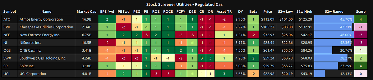 Fundamental Analysis for ranking Stocks with Python API | by Sugath ...