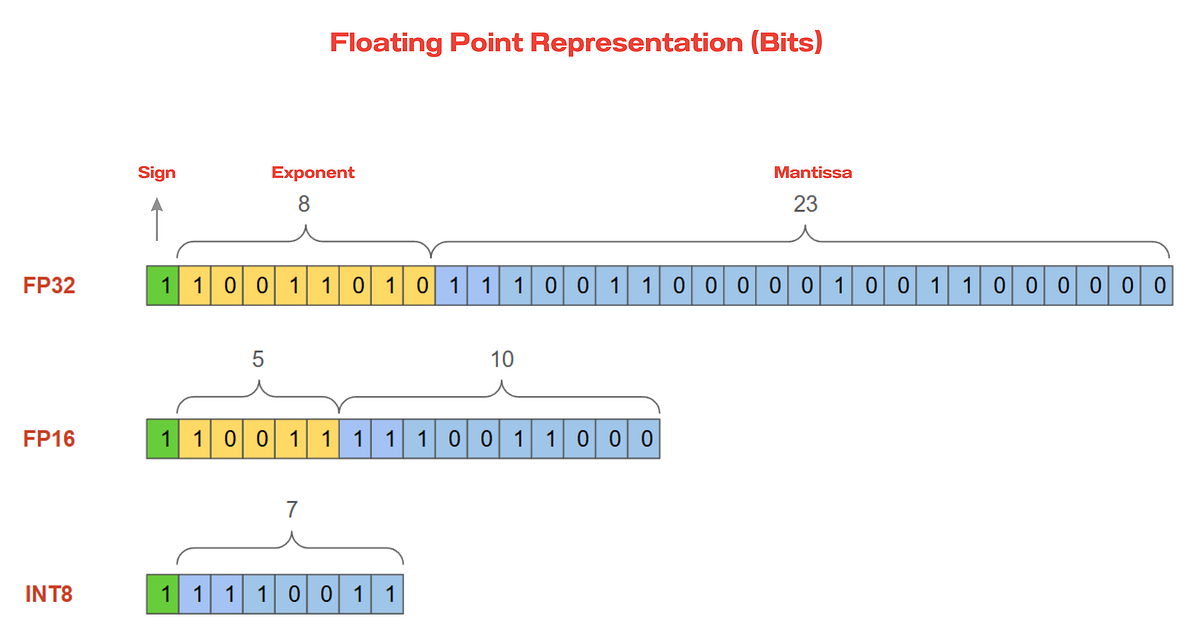Vector Quantization. Why …..What…..How | by Sagar Patil | Artificial ...