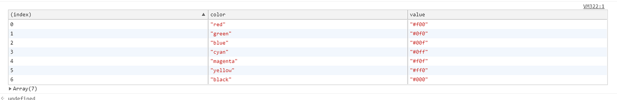 Create a Table with Dynamic Header and Body data in Angular 2+ | by ...