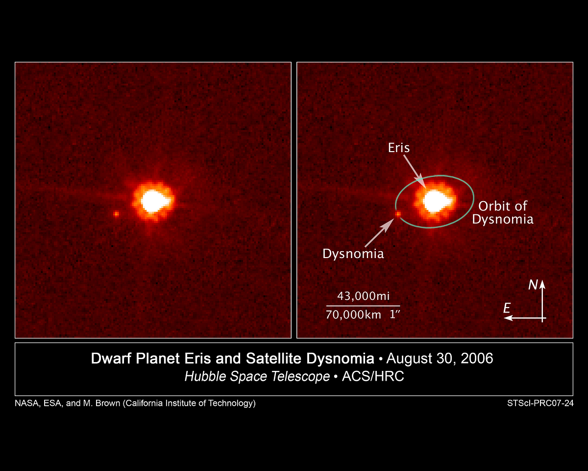 Part 10. Eris (Dwarf planet). Eris is a predominate planet in the sun ...