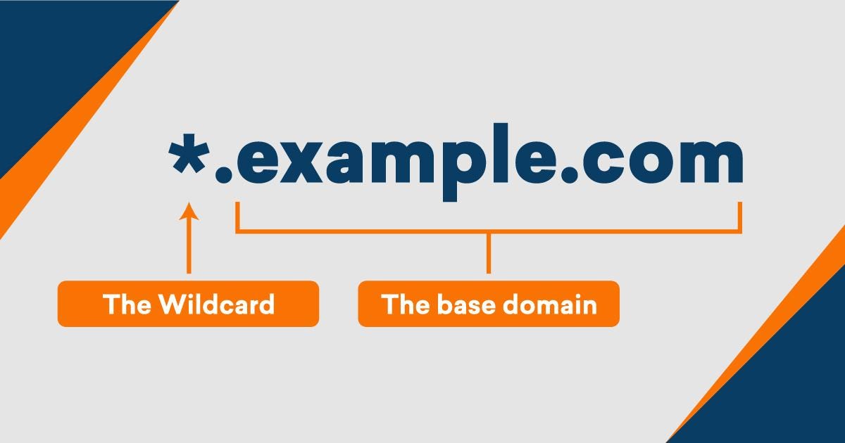 Hosting Custom Sub-domains with Express ,Cpanel & Nginx. | by Collins Hillary | Medium