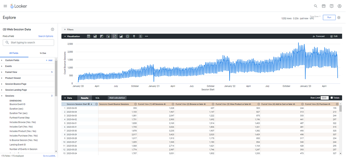 A Technical Guide for Building BigQueryML Models in Looker | by Data ...