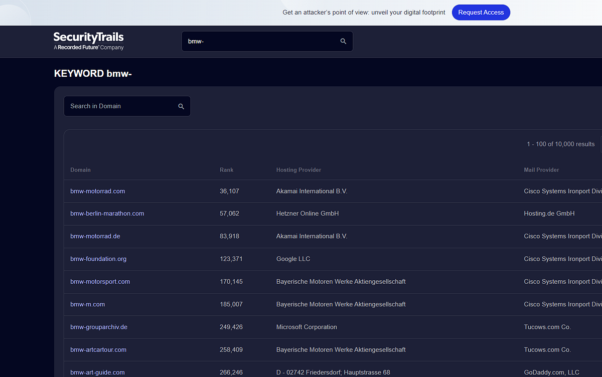 Weak credentials lead to access to admin panel (Deep Recon) | by rood ...