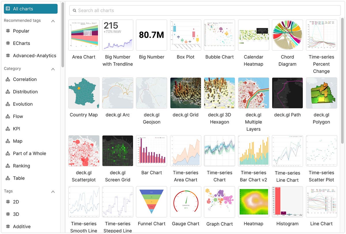 Apache Superset: Your One-Stop Shop for Data Visualization and ...