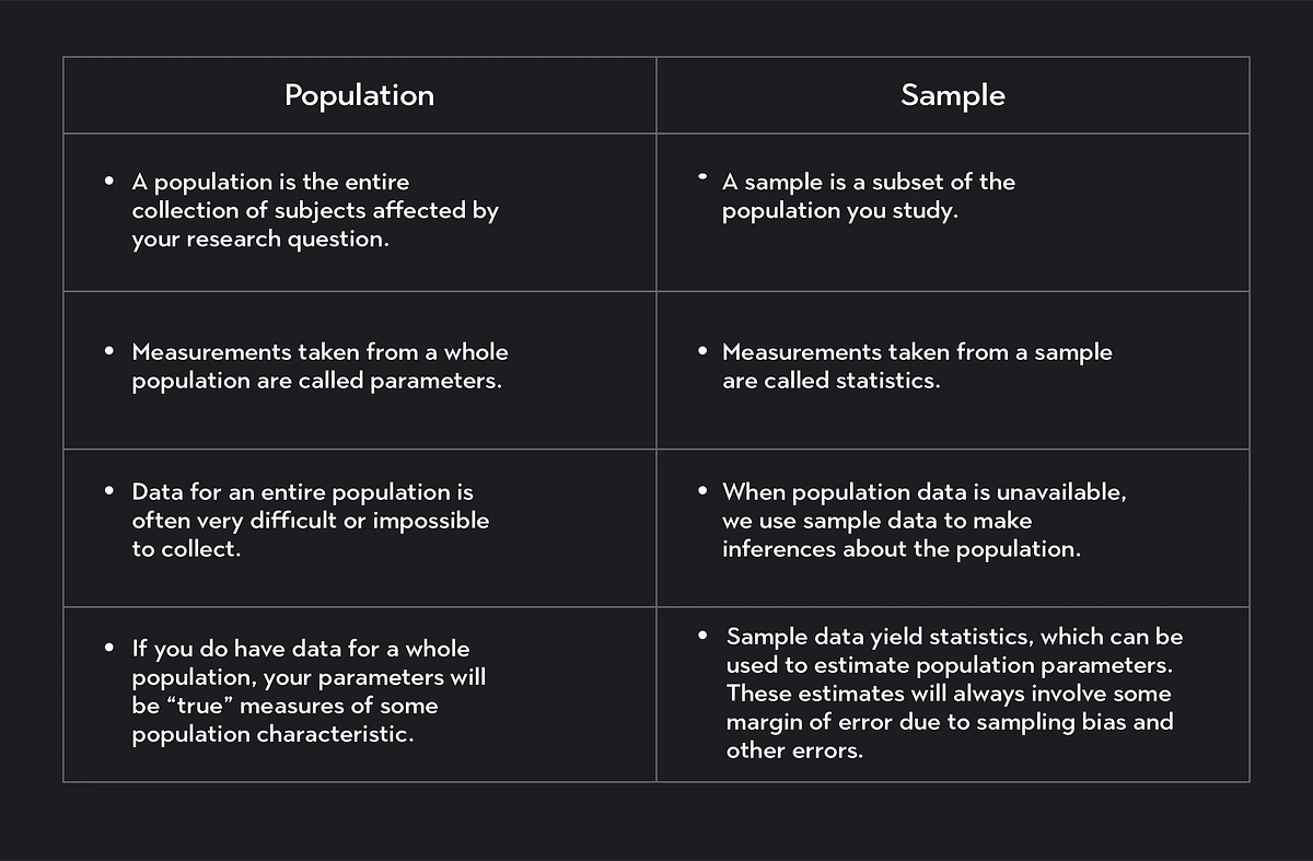 STATISTICS. A short summary regarding Statistics… | by Abbas Aga | Aug ...