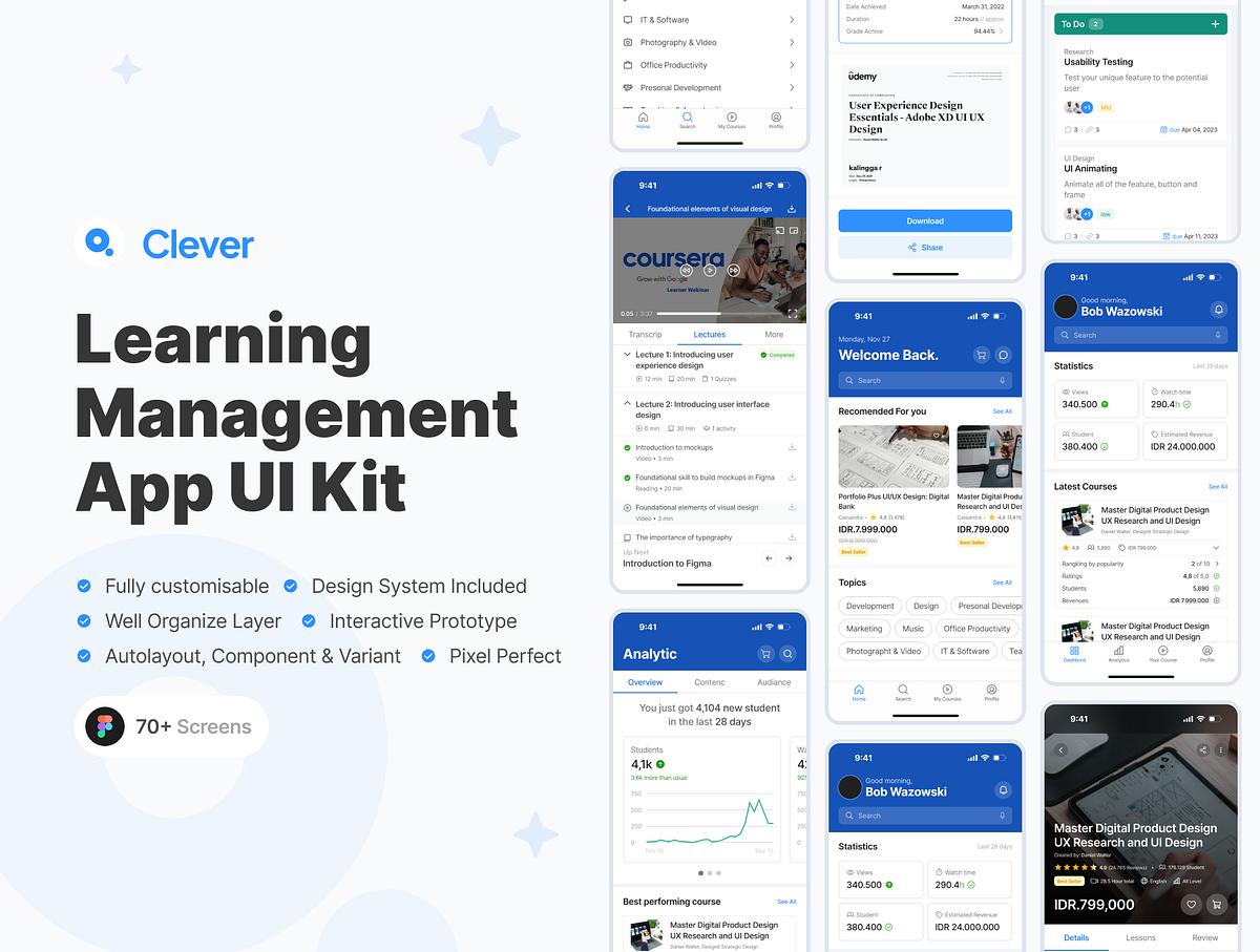 UI/UX Case Study | Learn at Ease With “Clever” | by Ryas chairil qalbi ...